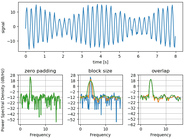 Matplotlib Tutorials 3 Matplotlib Pyplot Plot Aqua